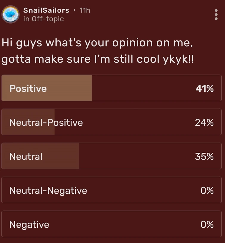 How often do you post? | Fandom