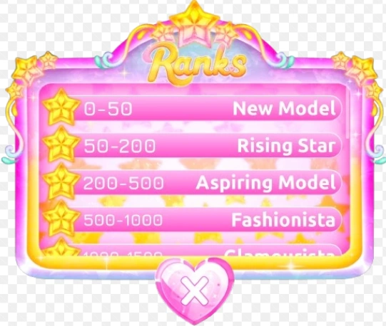 What is up with the ranks | Fandom