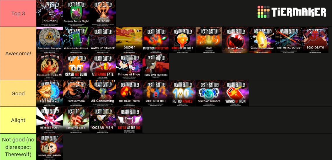 Decided to rank the DB Scores (that I've listened to) | Fandom