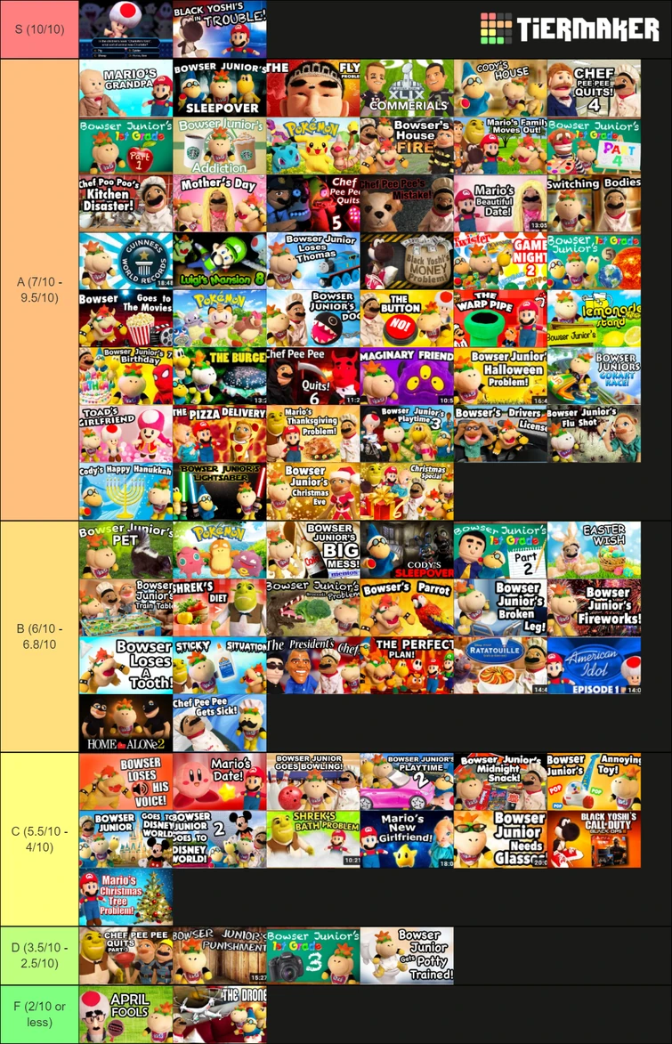 SML 2015 Tier List | Fandom
