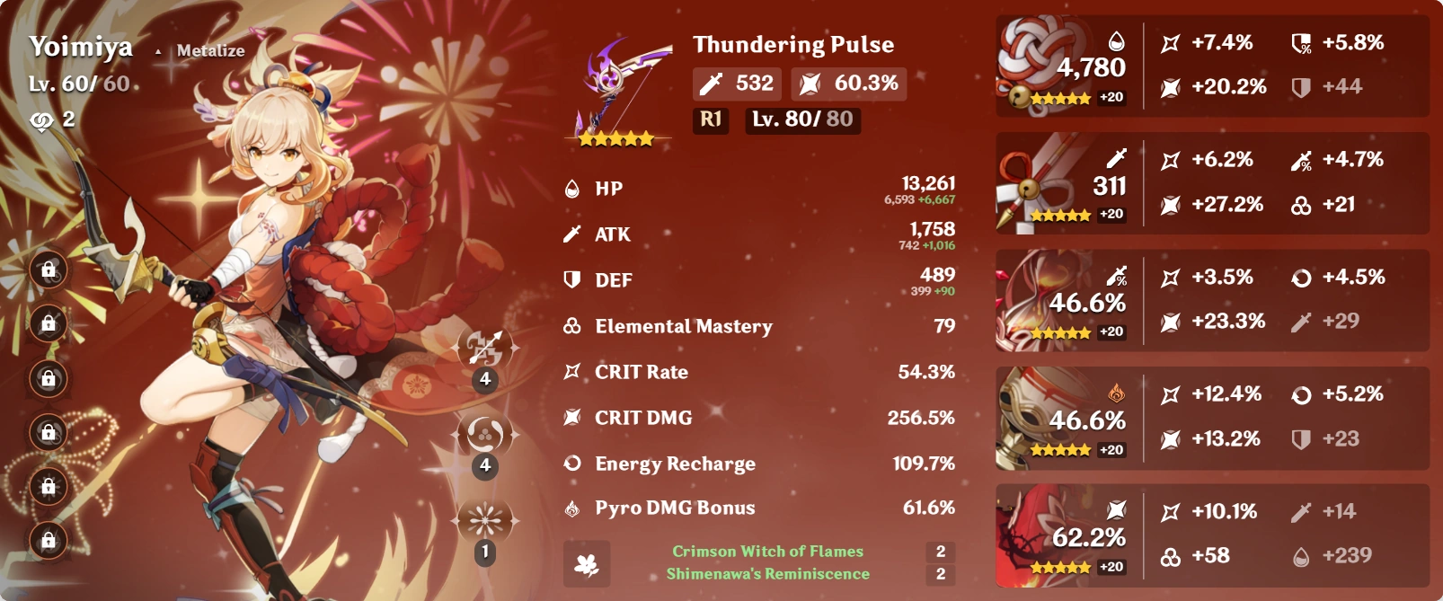 Rate my (Temporary) Yoimiya Build? | Fandom