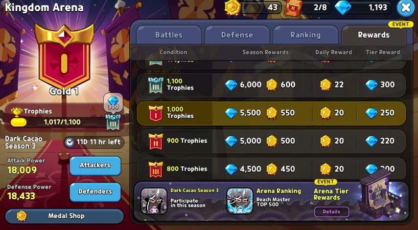 Whats yall rank in Kingdom? | Fandom