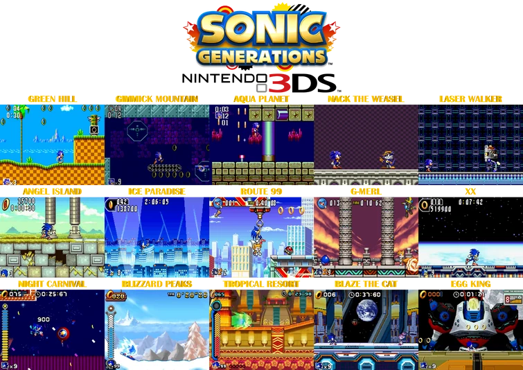It's my birthday, so let's think of a different Zone lineup for Sonic ...