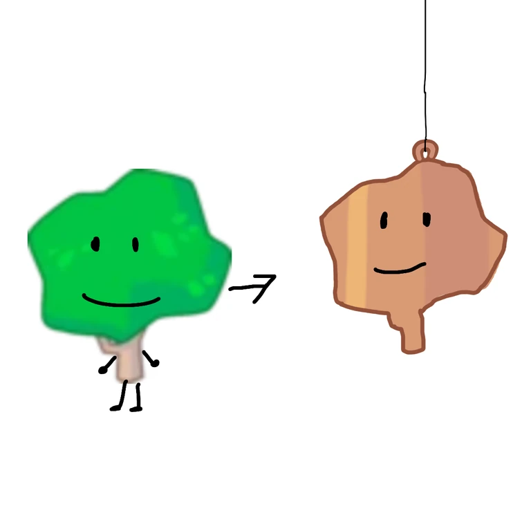 Roleplay scenario | Fandom