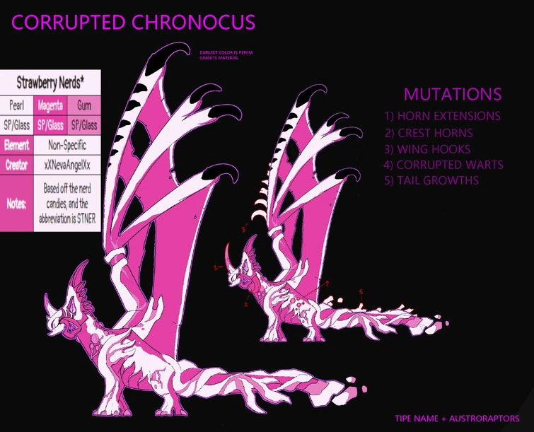 Advanced Dex, Corrupt Chrono and Stell in my STNER, GRNS, GRW and FPMS theme! | Fandom