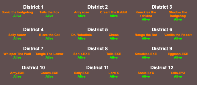 SONIC hunger games | Fandom