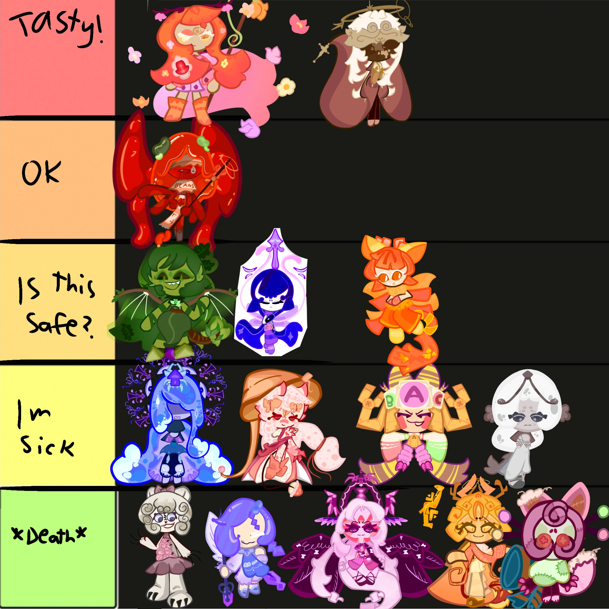Tier list trend | Fandom