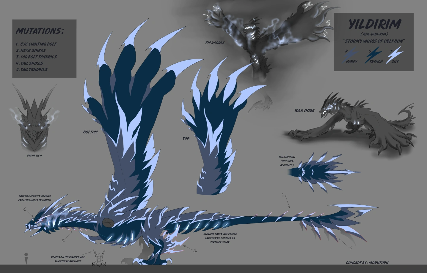 Who do you think will be the next Ss dragon? | Fandom