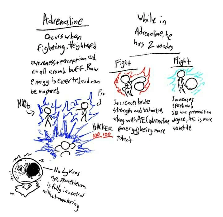 original adrenaline concept i made a bit ago | Fandom