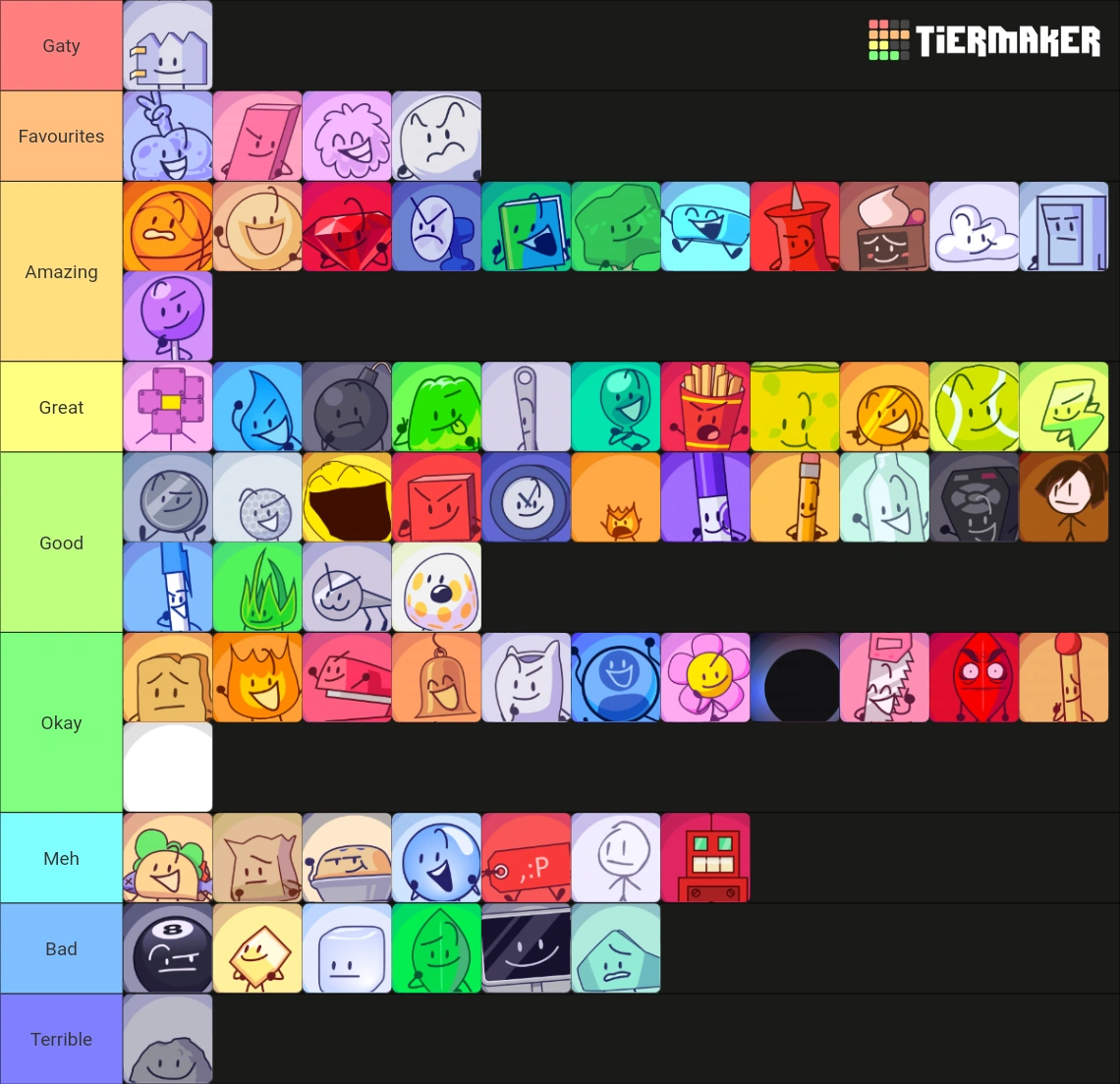 TPOT 9 teir list | Fandom