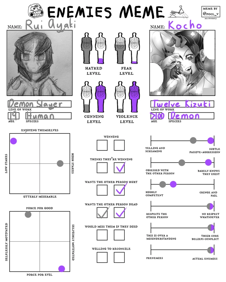 Enemies Rui and Kocho | Fandom