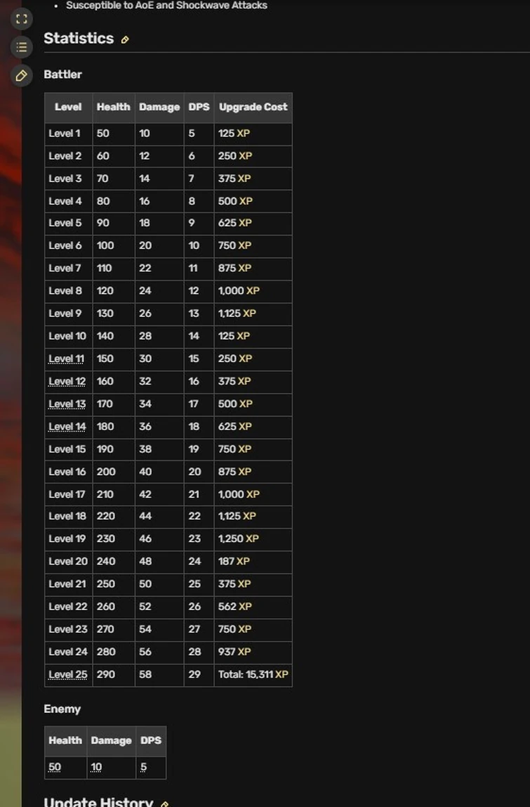 I think something must be done about statistics | Fandom