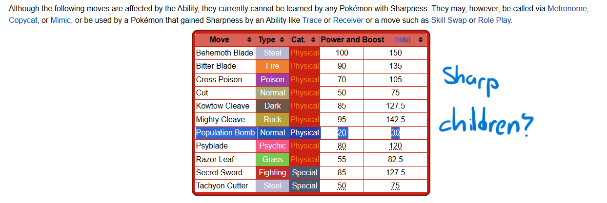 Sharpness effects WHAT? | Fandom
