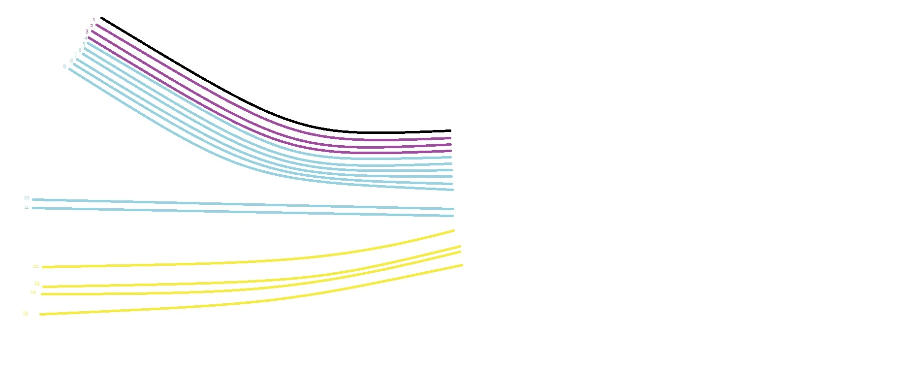 Track diagram of Stepford Central | Fandom