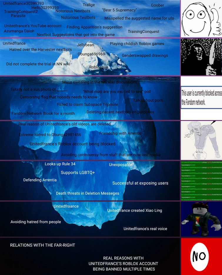 The Possible Ultimate Unitedfrance Iceberg | Fandom