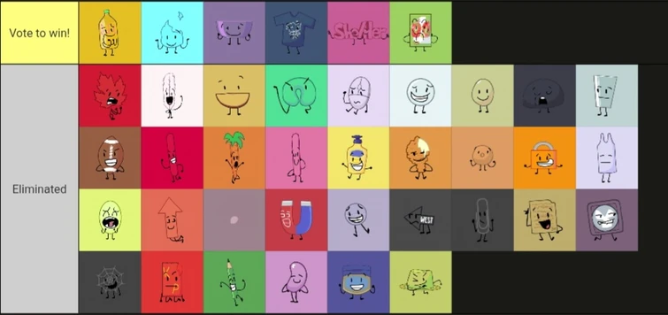 The 100 Character Object Show viewer voting but there's only female ...