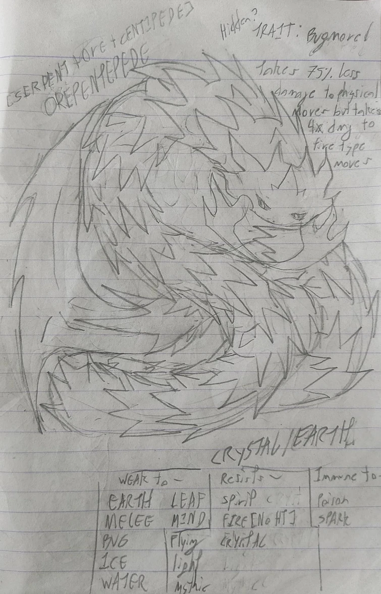 Discuss Everything About Doodle World Wiki | Fandom