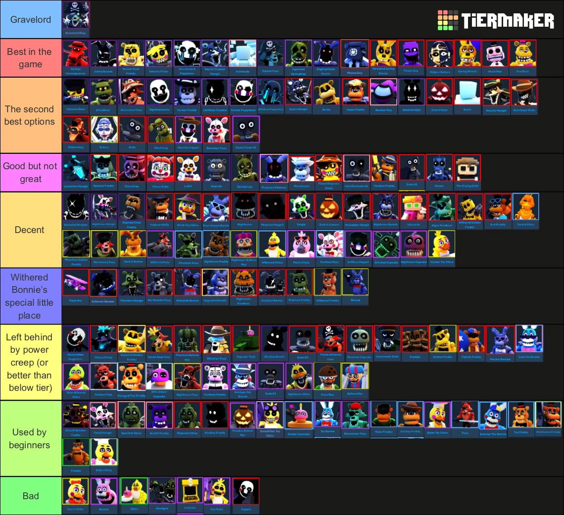 Ok this one I took every tower and ranked it in order from strongest to ...