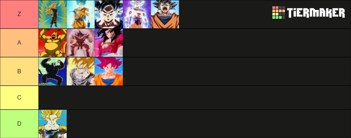 A tier list | Fandom