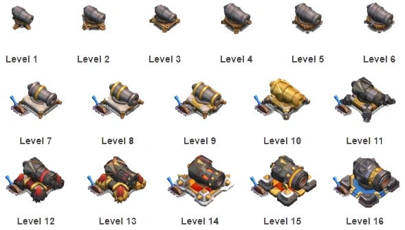 Which level cannon do you have in your base? | Fandom