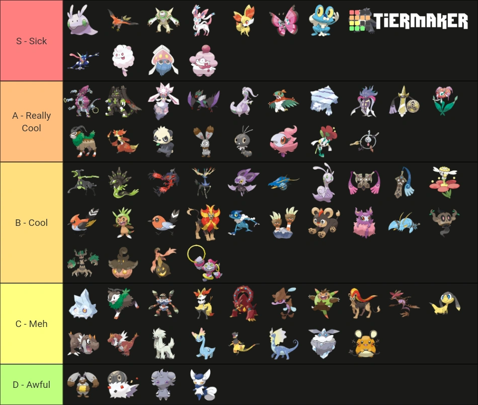 Every Gen 6 Pokemon Ranked | Fandom