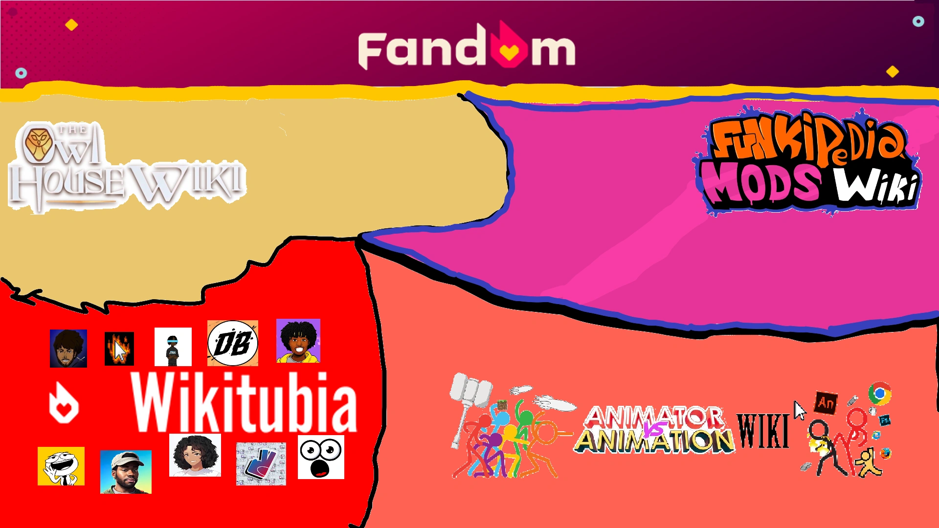 I made a Map of Fandoms i'm in | Fandom