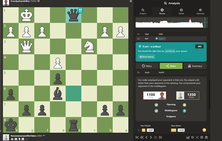Discuss Everything About Chess Wiki | Fandom