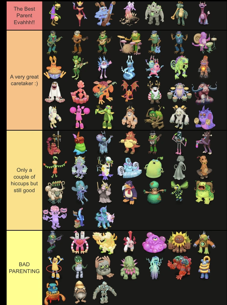 Weird Tier List (Part 2) | Fandom