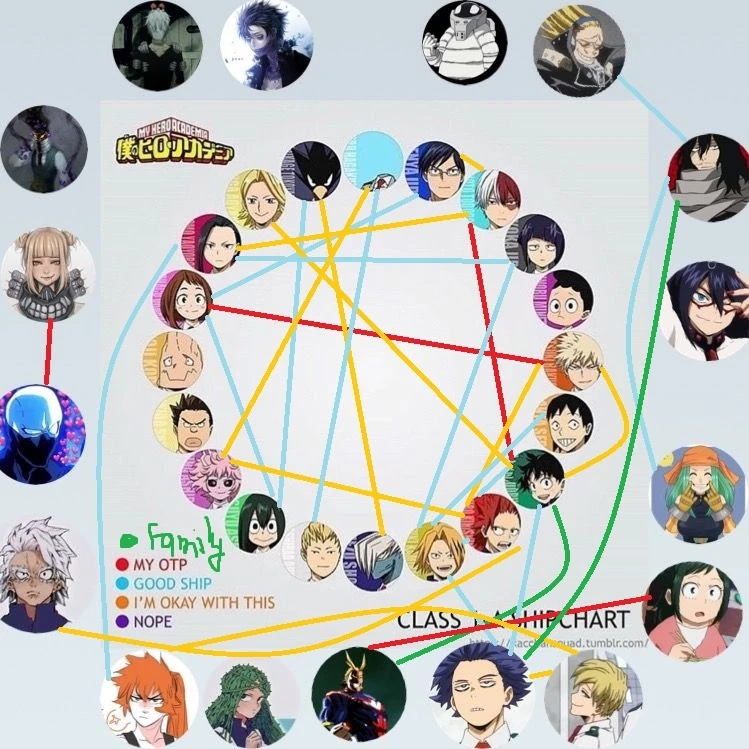 It's shipping chart again! | Fandom