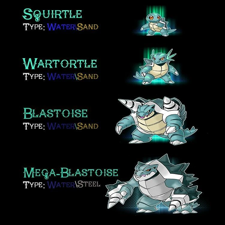 Evoluciones De Squirtle Squirtle Y Sus Evoluciones | Pokémon