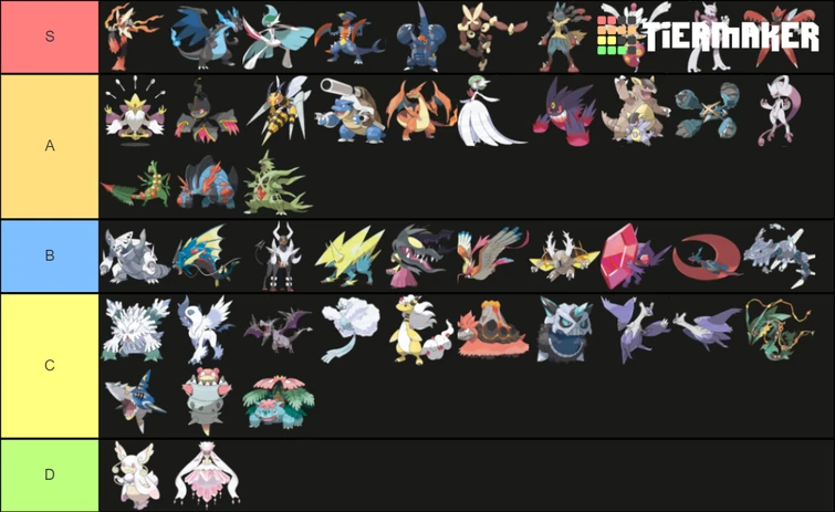 Mega Evolution Pokemon List