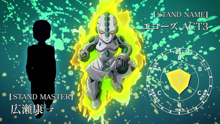 Echoes Stand Concept (My Version) | Fandom