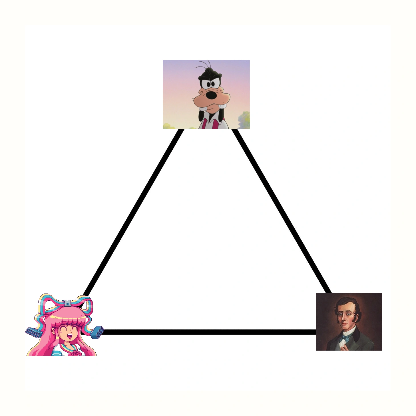 The holy trinity | Fandom