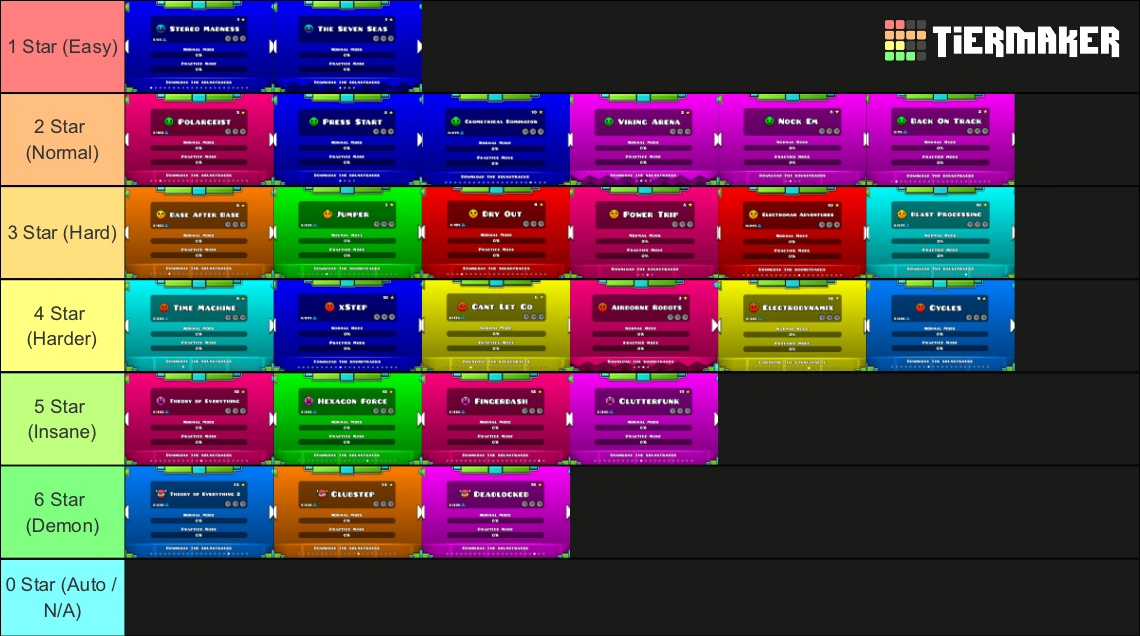GD Tier List | Fandom