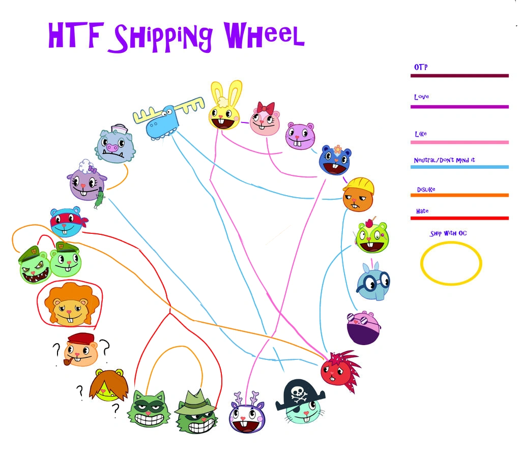 A ship wheel! (If you don't agree with these that's ok! Also I'm using ...