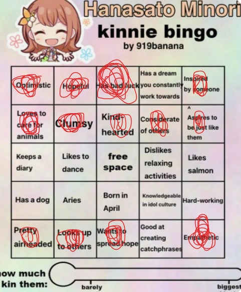 i did minori, shiho, and kohane kinnie bingos | Fandom