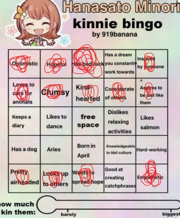i did minori, shiho, and kohane kinnie bingos | Fandom