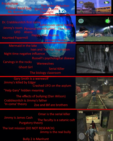 Bully's Iceberg | Fandom