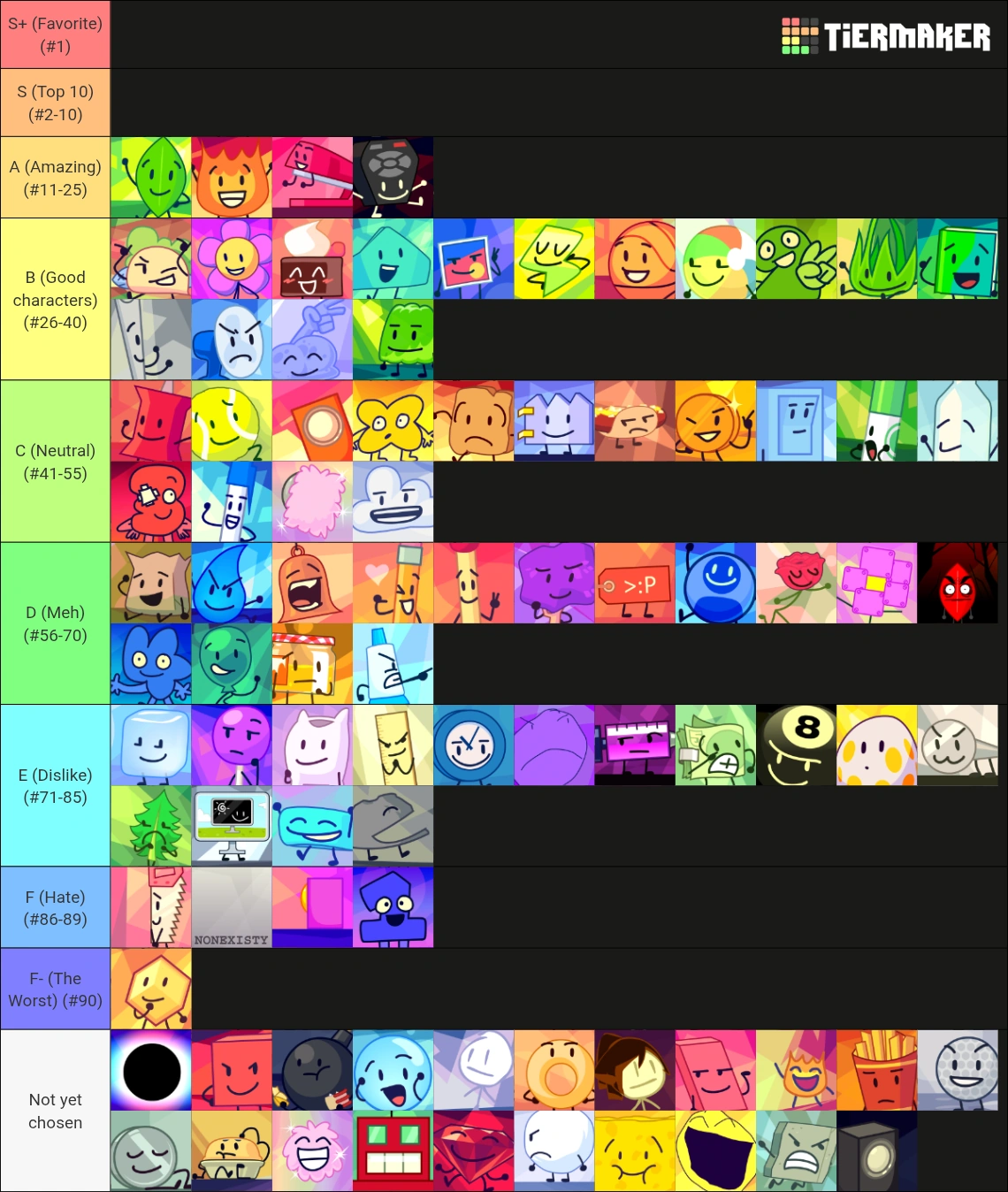 BFDI Wiki users make a tier list episode 70 part 1: who is rank #21 ...