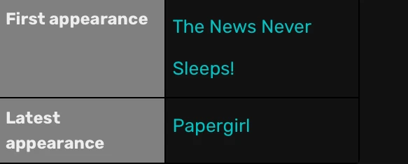 Info box challenge | Fandom