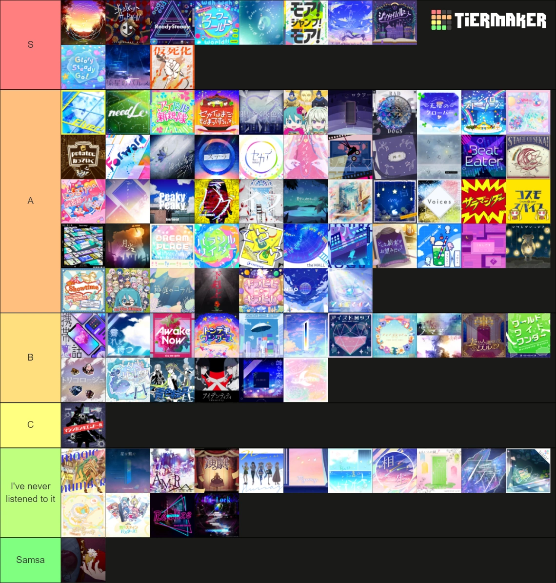 I decided to do a commission song tierlist | Fandom