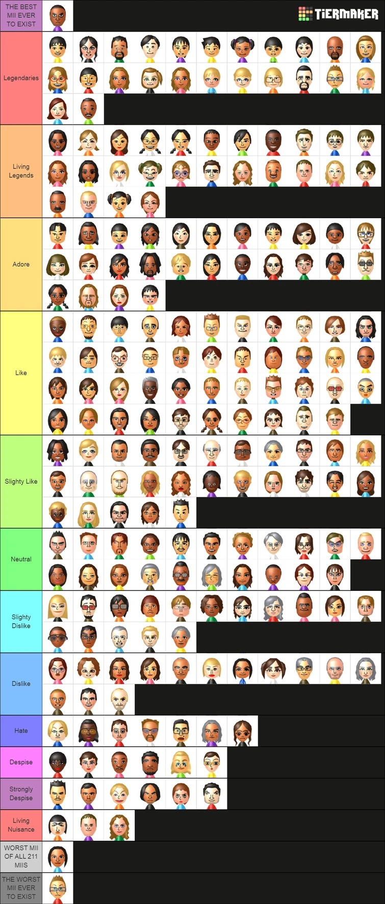 My tierlist of all 211 CPU Miis + 10 Wii Music Miis + Me(UPDATED) | Fandom