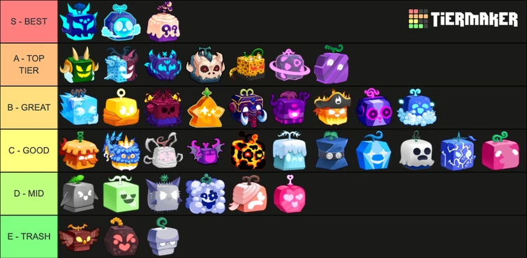 tier list FOR PVP NOT OVER ALL | Fandom