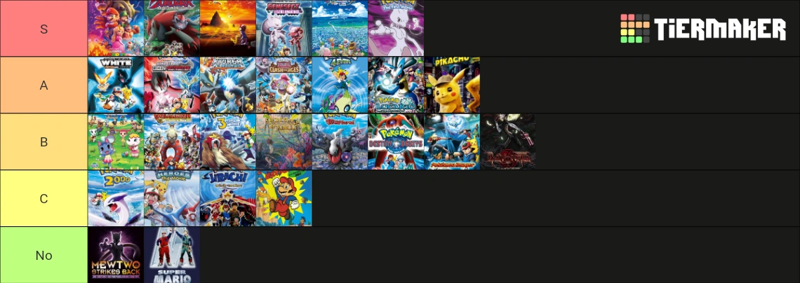 Nintendo movie tier list (including live action, anime and animated ...