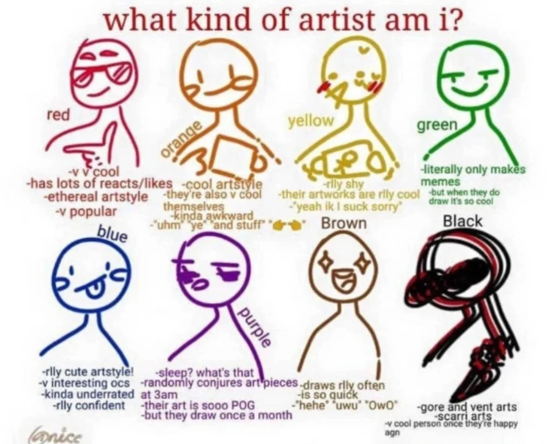 What artist am I trend | Fandom