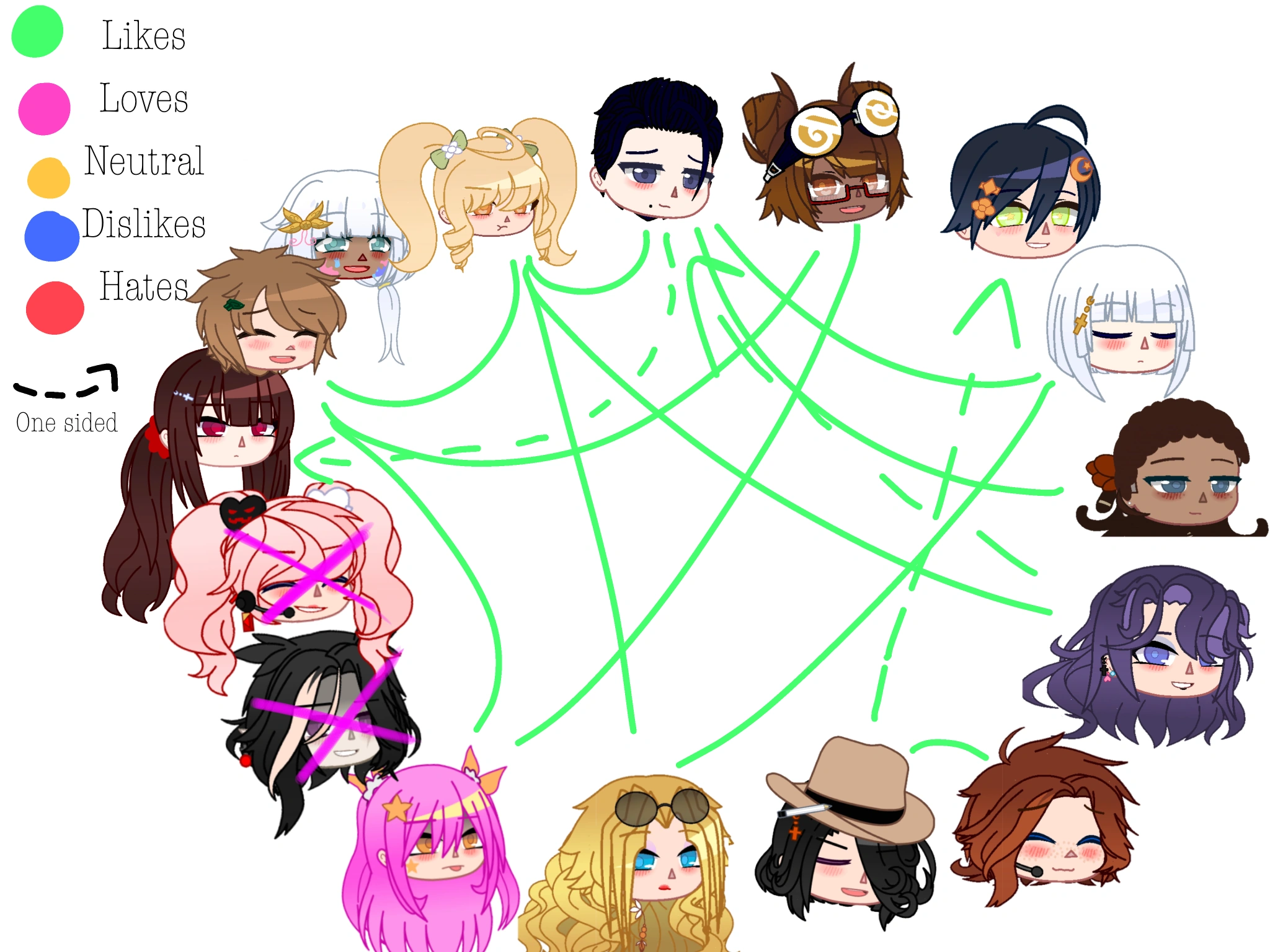 Relationship charts for SOJD | Fandom