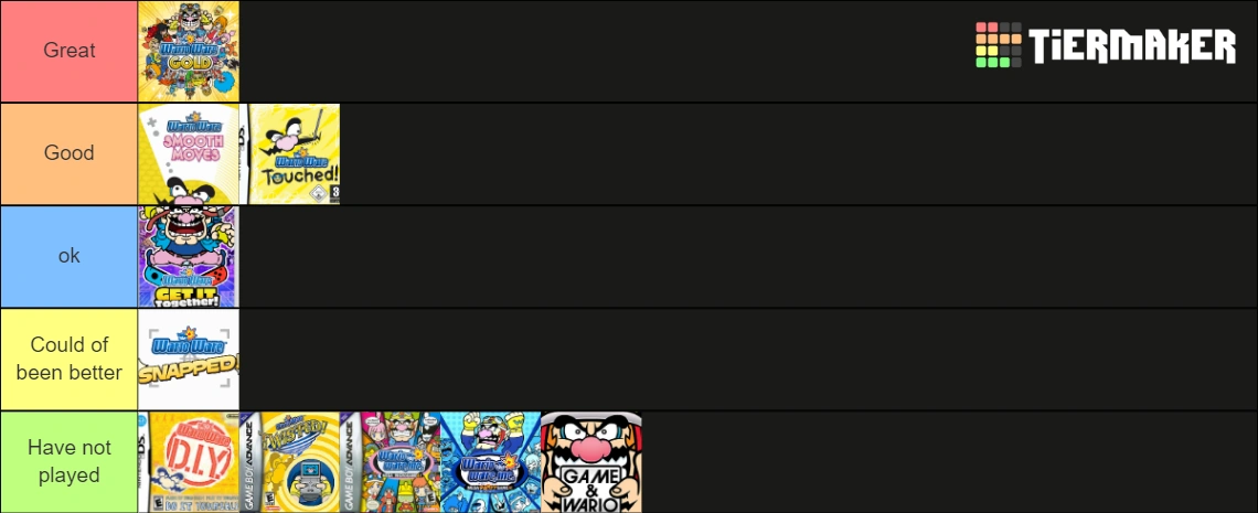Warioware tier list | Fandom