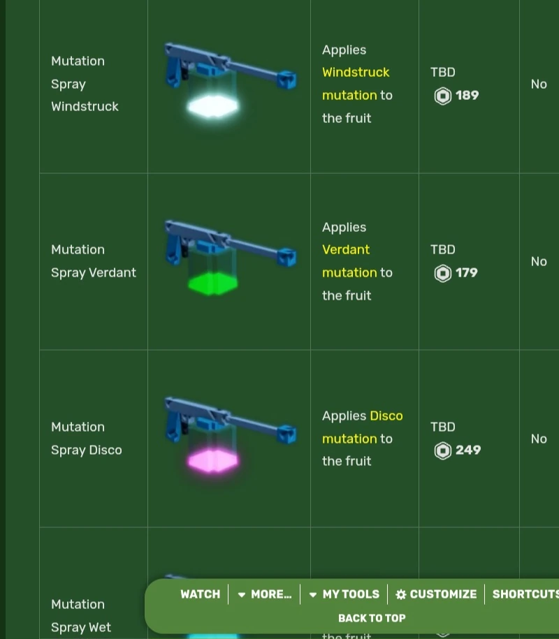 who's trying to get Windstruck mutation windy is so common | Fandom