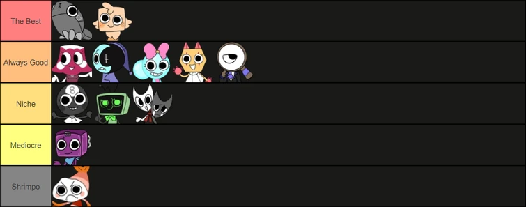 My Toon/Trinket Gameplay Tier Lists | Fandom