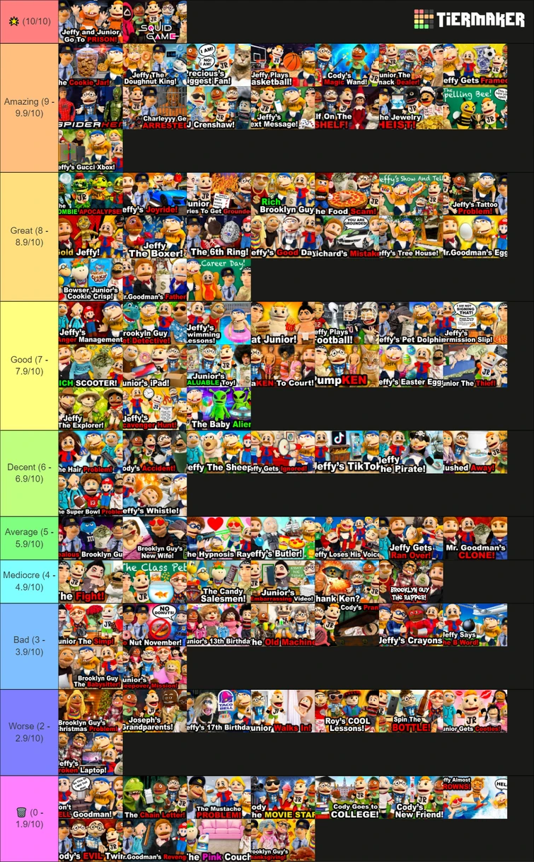 SML 2021 Tier list | Fandom